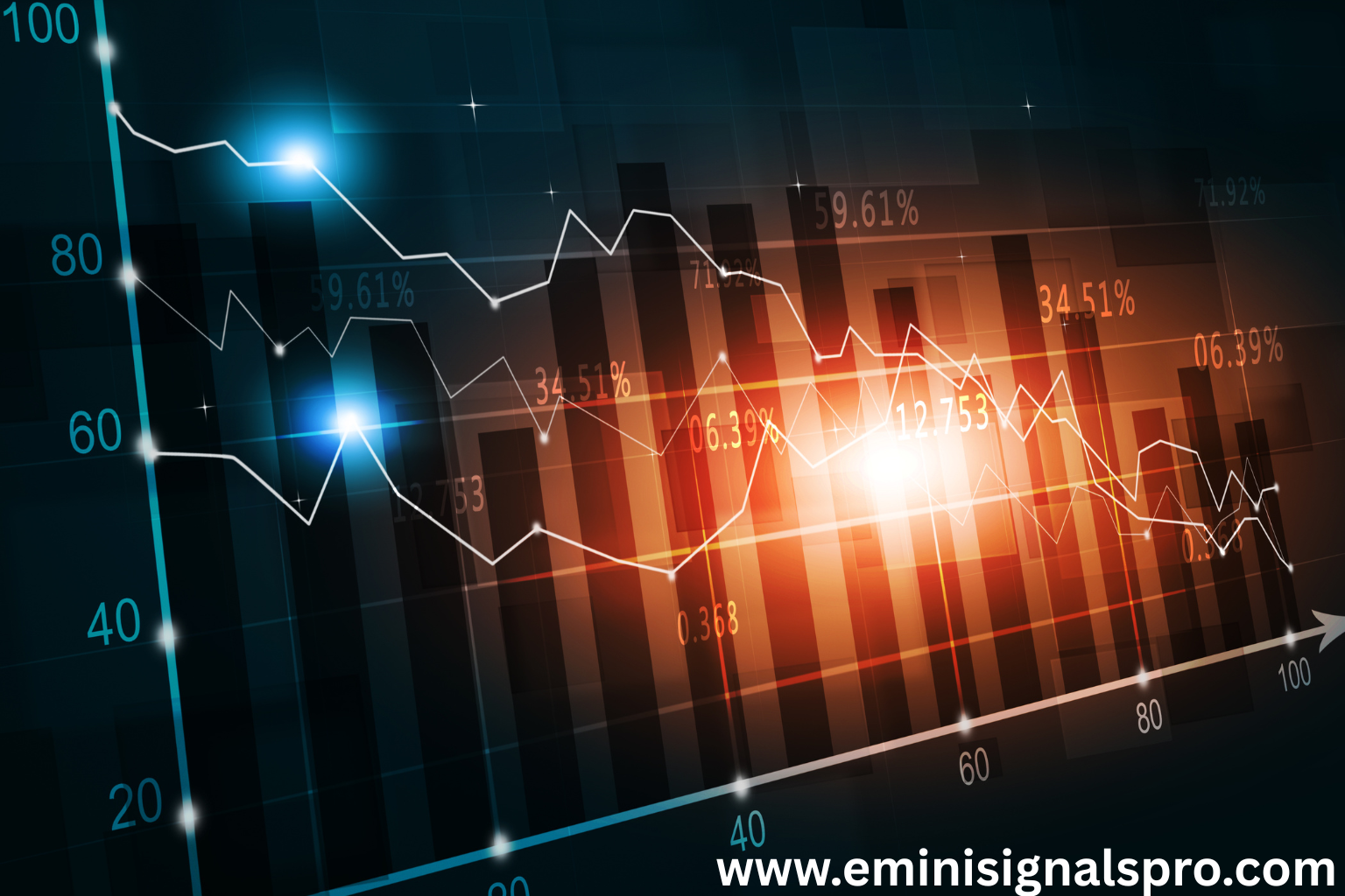 Emini-Watch Review Can “Better” Indicators for -mini Trading?